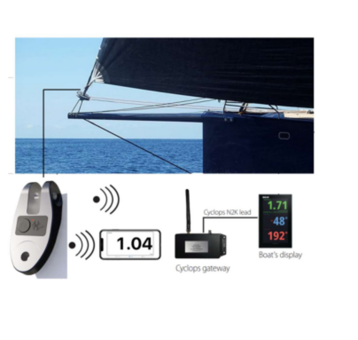 Cyclops Marine Smarttoggle® 4.5T, FE-02 – SailM8